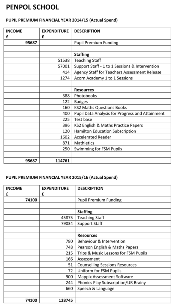 May 2018 – Penpol Primary School