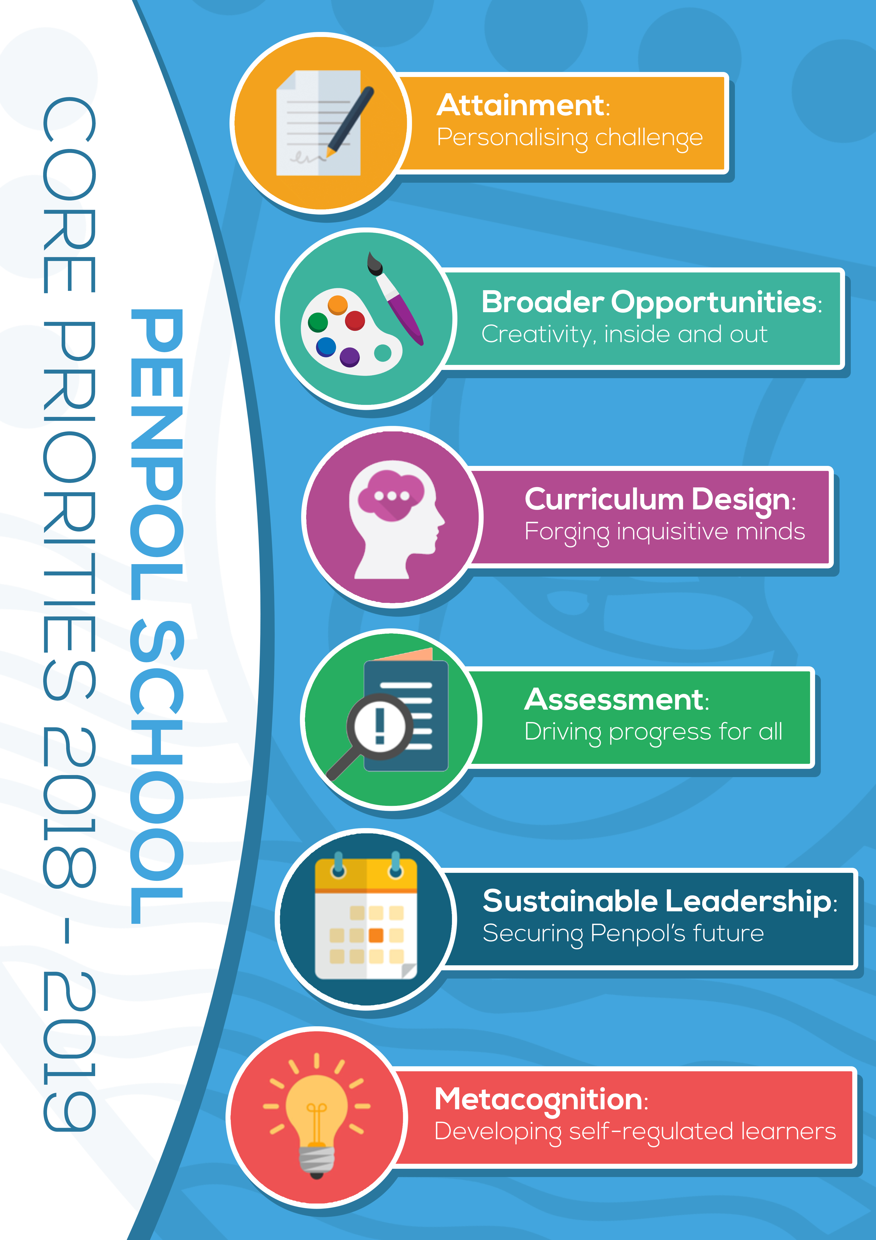 Penpol Primary School – Hayle, Cornwall