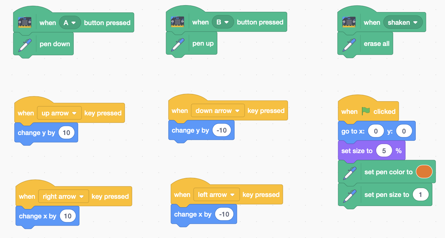 Etch-A-Scratch with Year 4 – Penpol Primary School