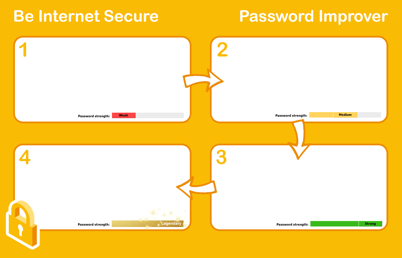 What Makes a Super Strong Password? – Penpol Primary School
