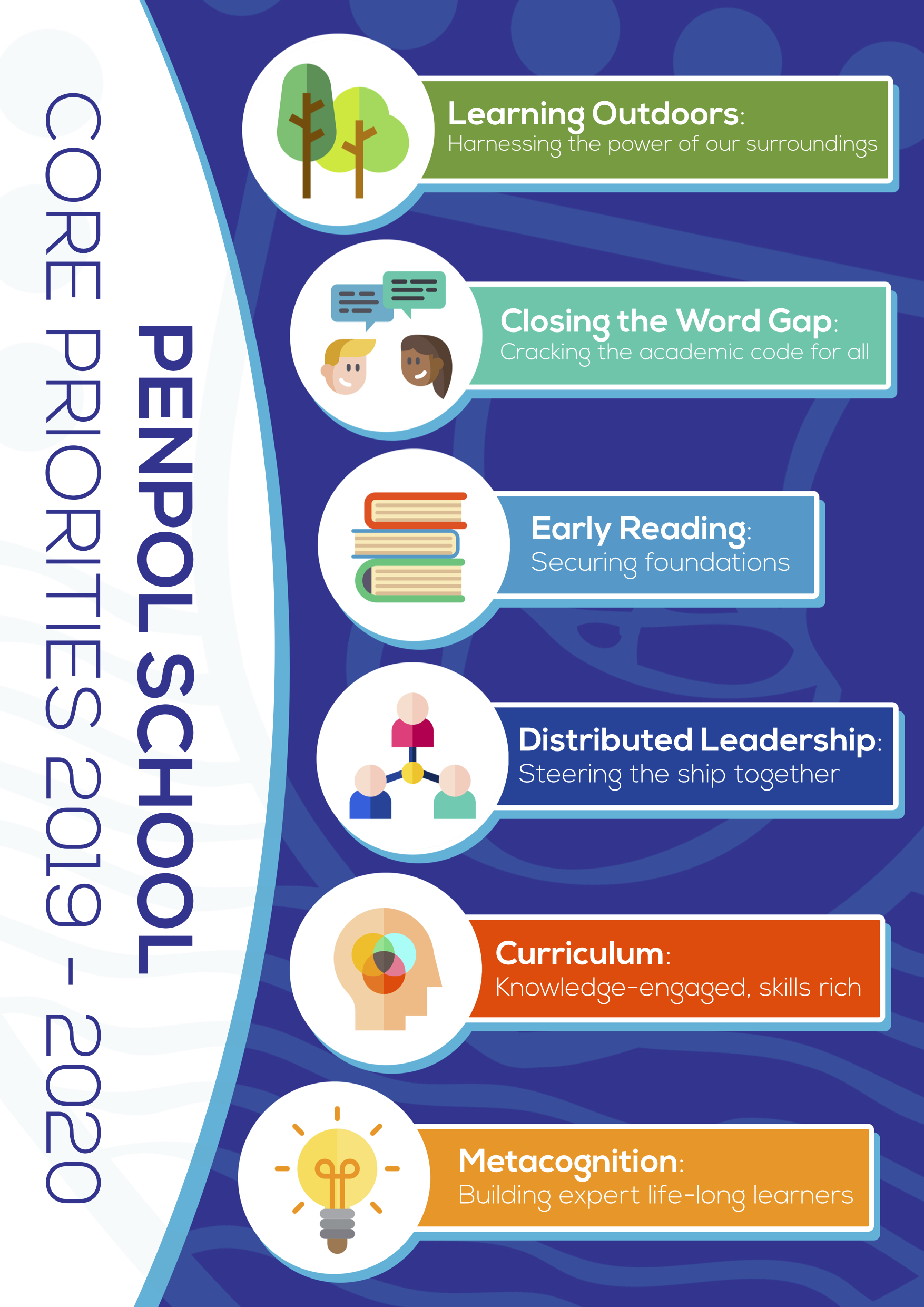 Core Priorities and SDP – Penpol Primary School