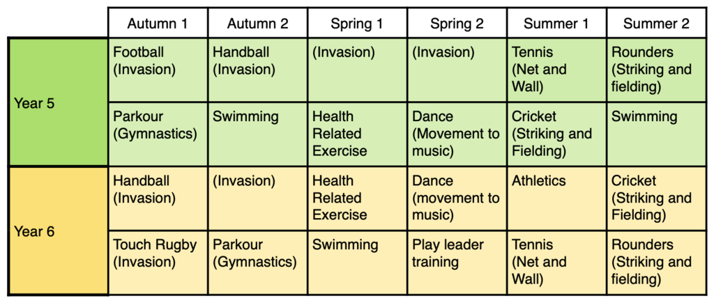 Physical Education – Penpol Primary School