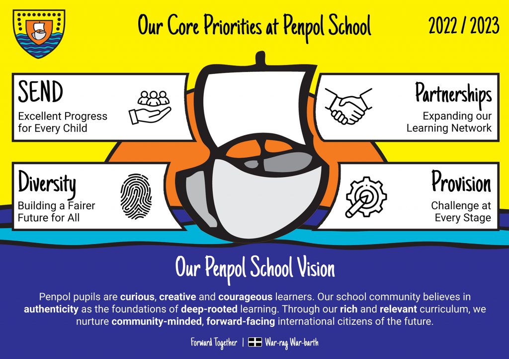Core Priorities and SDP – Penpol Primary School